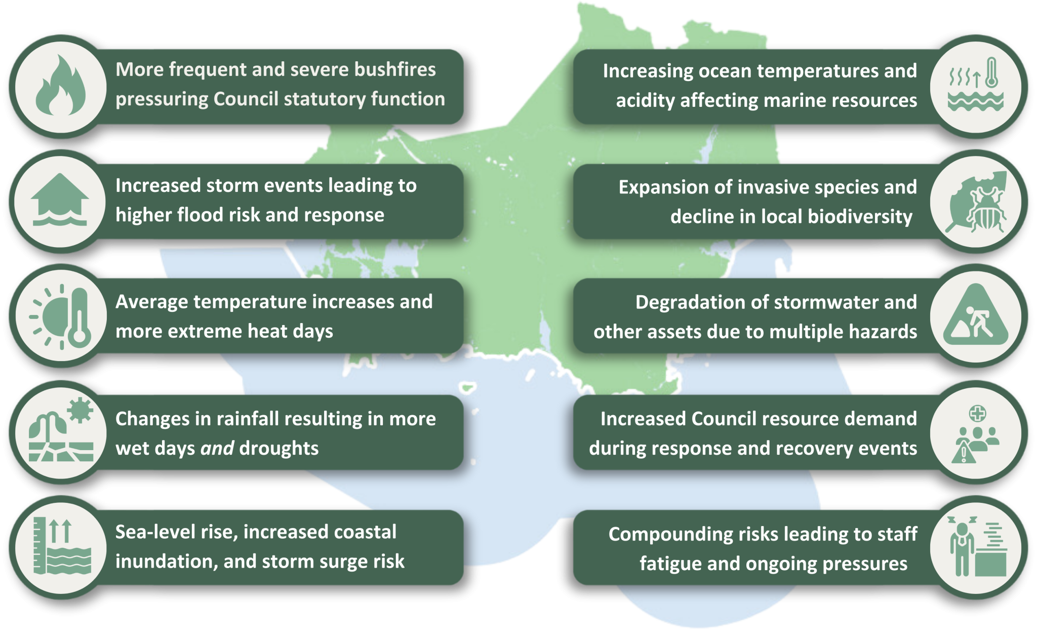 Huon Valley's Climate Risk - Huon Valley Council