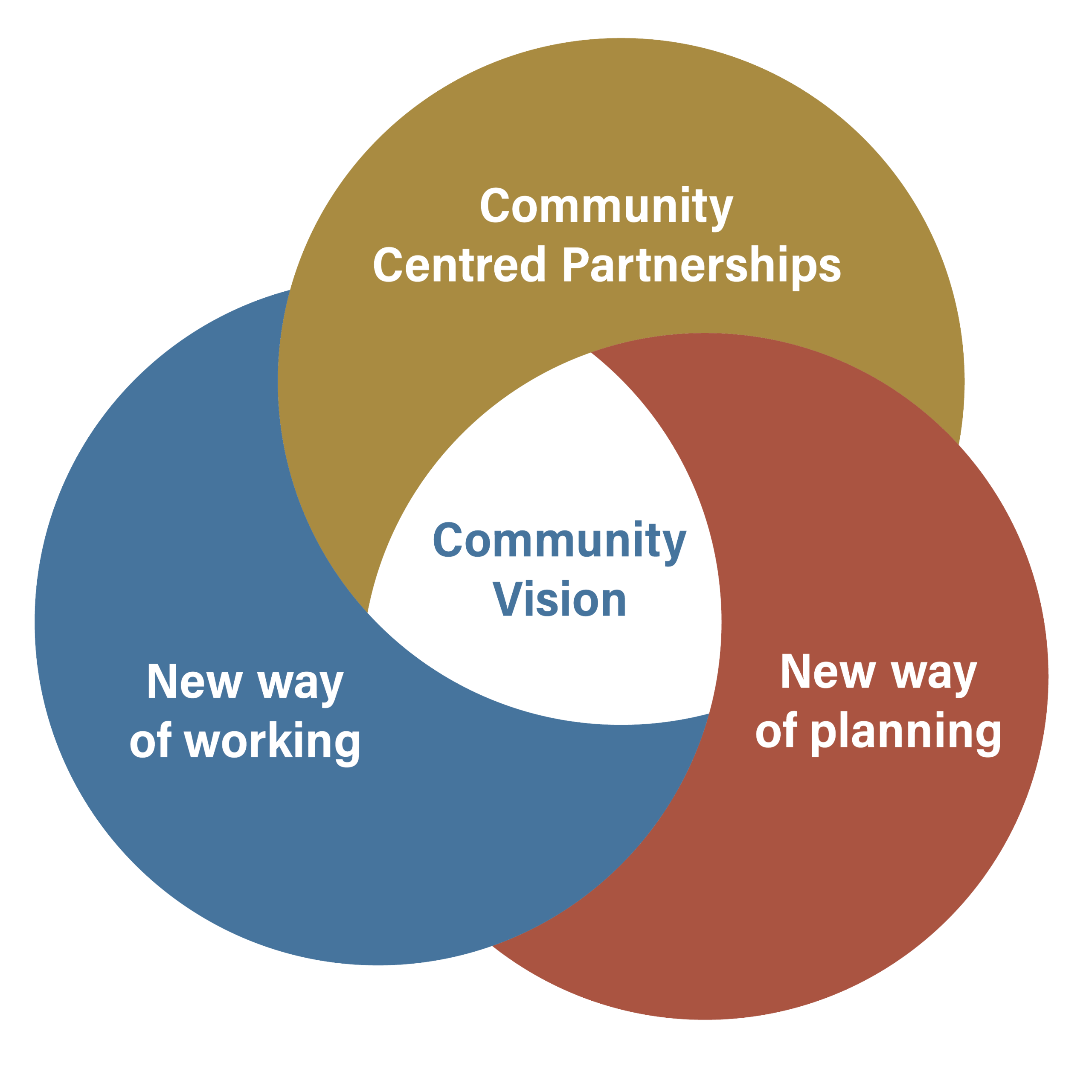 Liveability Framework - Huon Valley Council